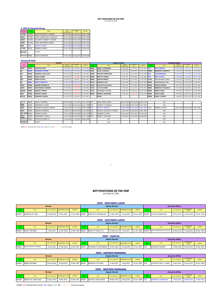 PNP Key Positions & Retirement Dates | PDF