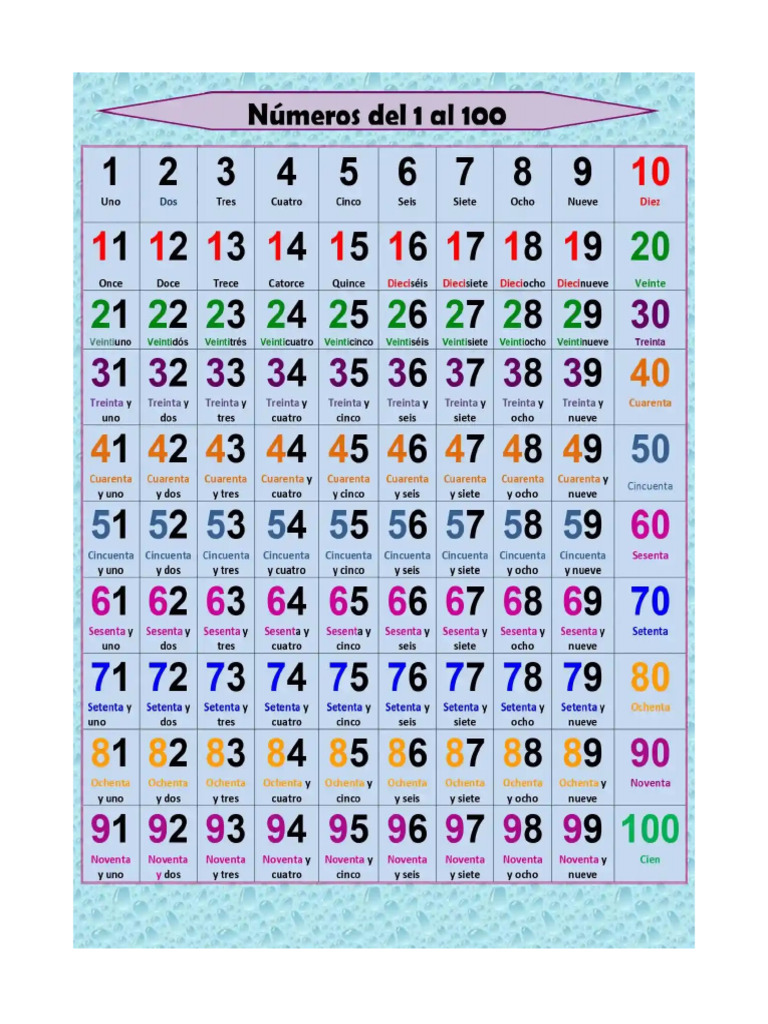 Numeros Sorteos | PDF