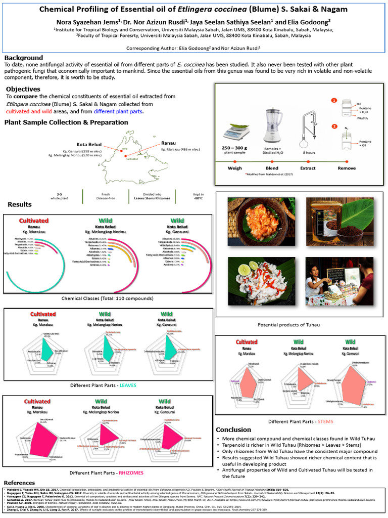 Chemical Profiling of Essential Oil of Etlingera Coccinea (Blume) S ...