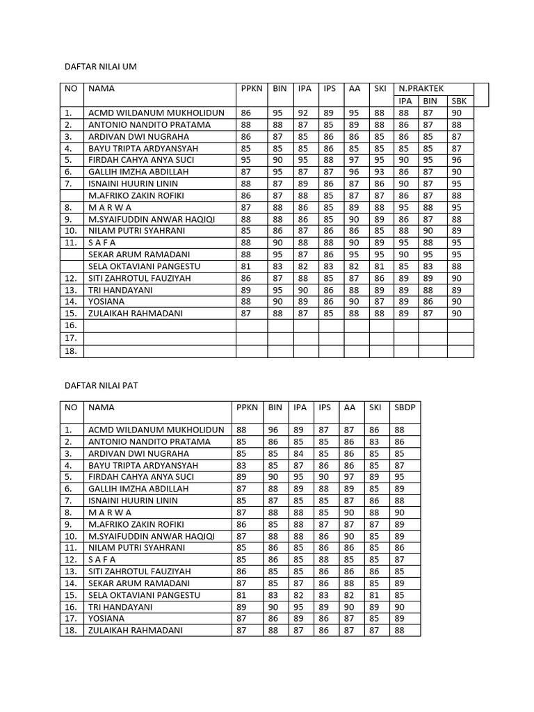 DAFTAR NILAI PAT | PDF