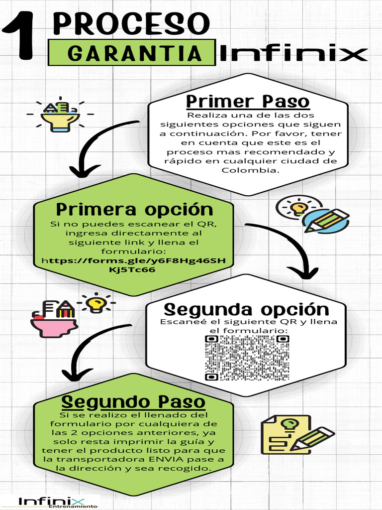 Proceso Garantia | PDF