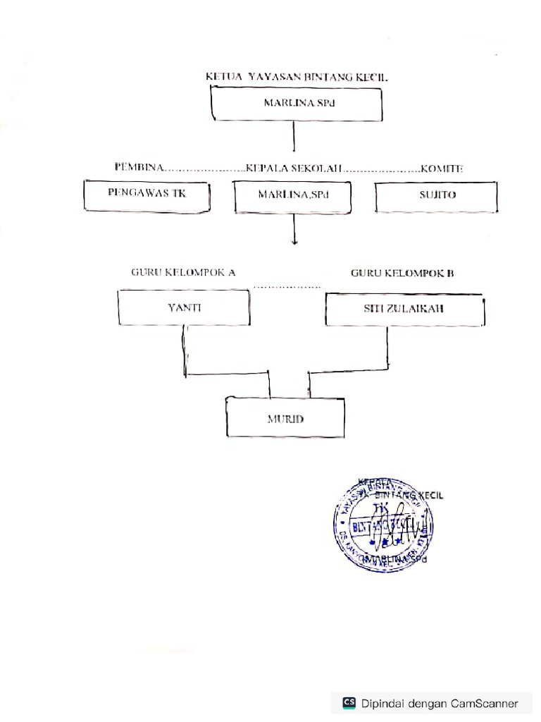 Struktur Organisasi TK | PDF