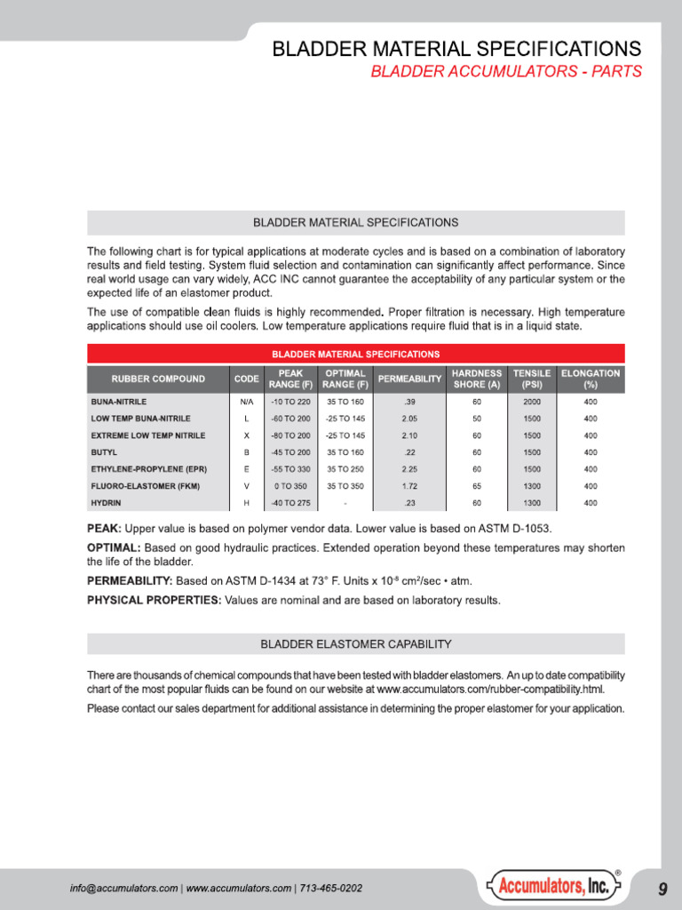 Bladder Material Specs | PDF