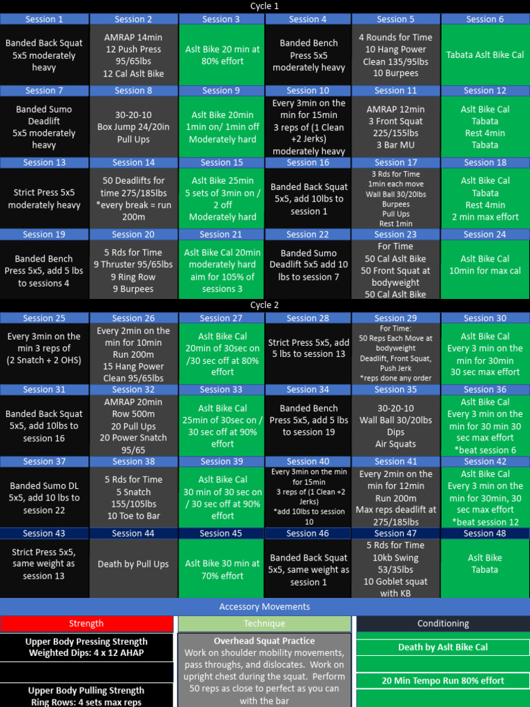 12-Week CrossFit Workout Plan | PDF | Physical Fitness | Strength Training