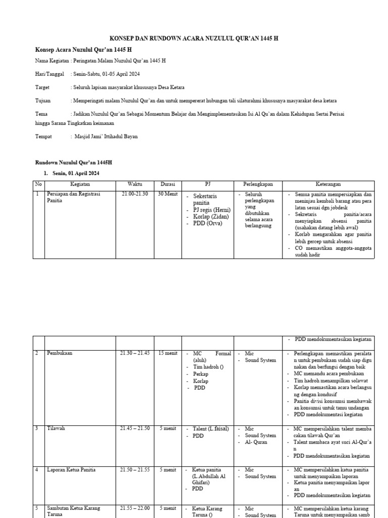 KONSEP DAN RUNDOWN ACARA PEMBUKAAN NUZULUL. Fixxdocx | PDF