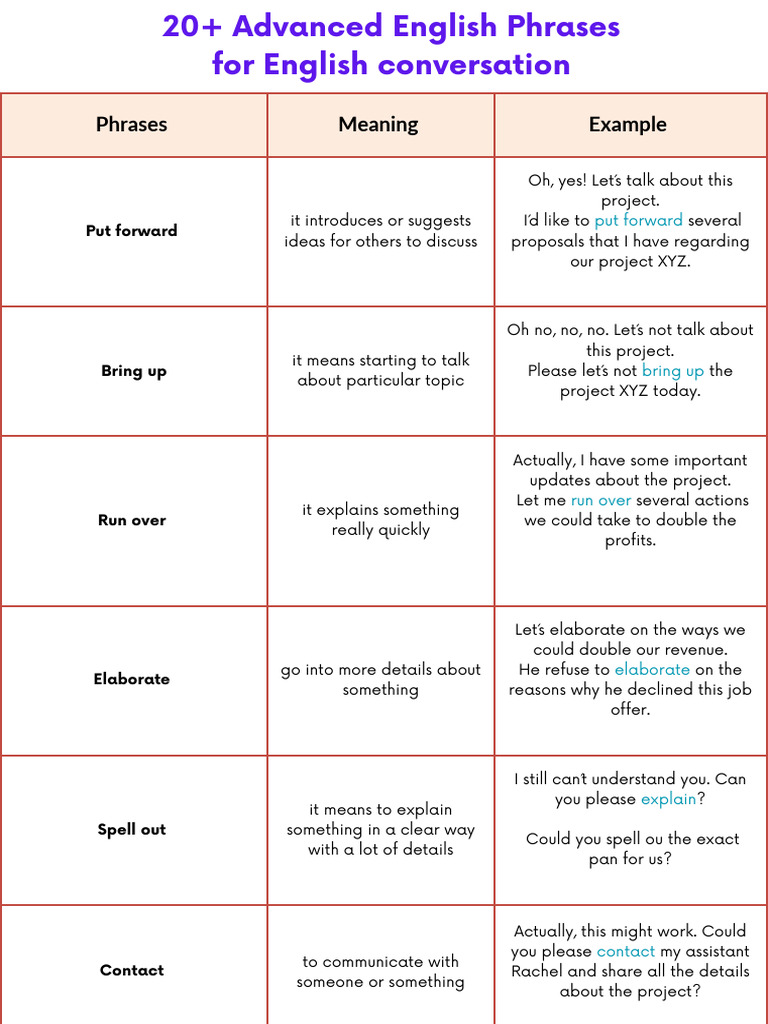 20 Phrases and Conversation | PDF | Human Communication