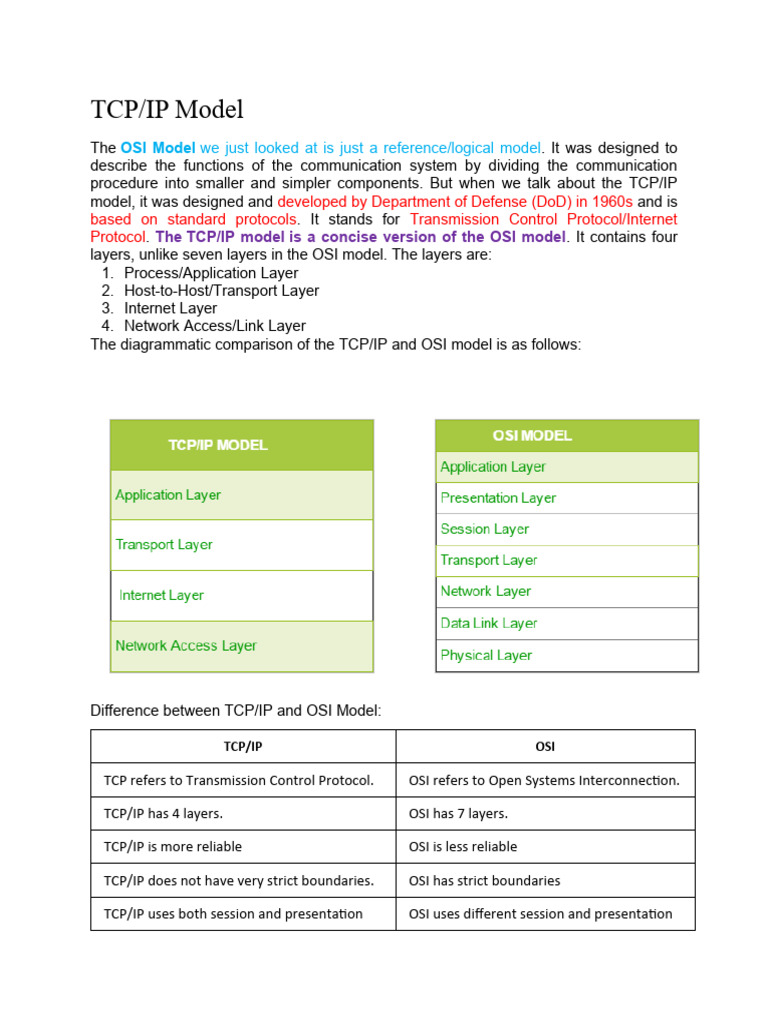 TCPIP Model | PDF | Internet Protocols | Osi Model