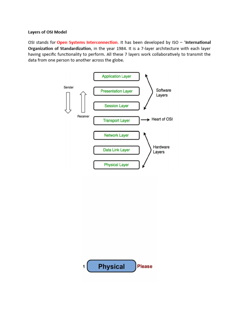 Unit 04 OSI Reference Model - Part-1 | PDF | Osi Model | Internet Protocols