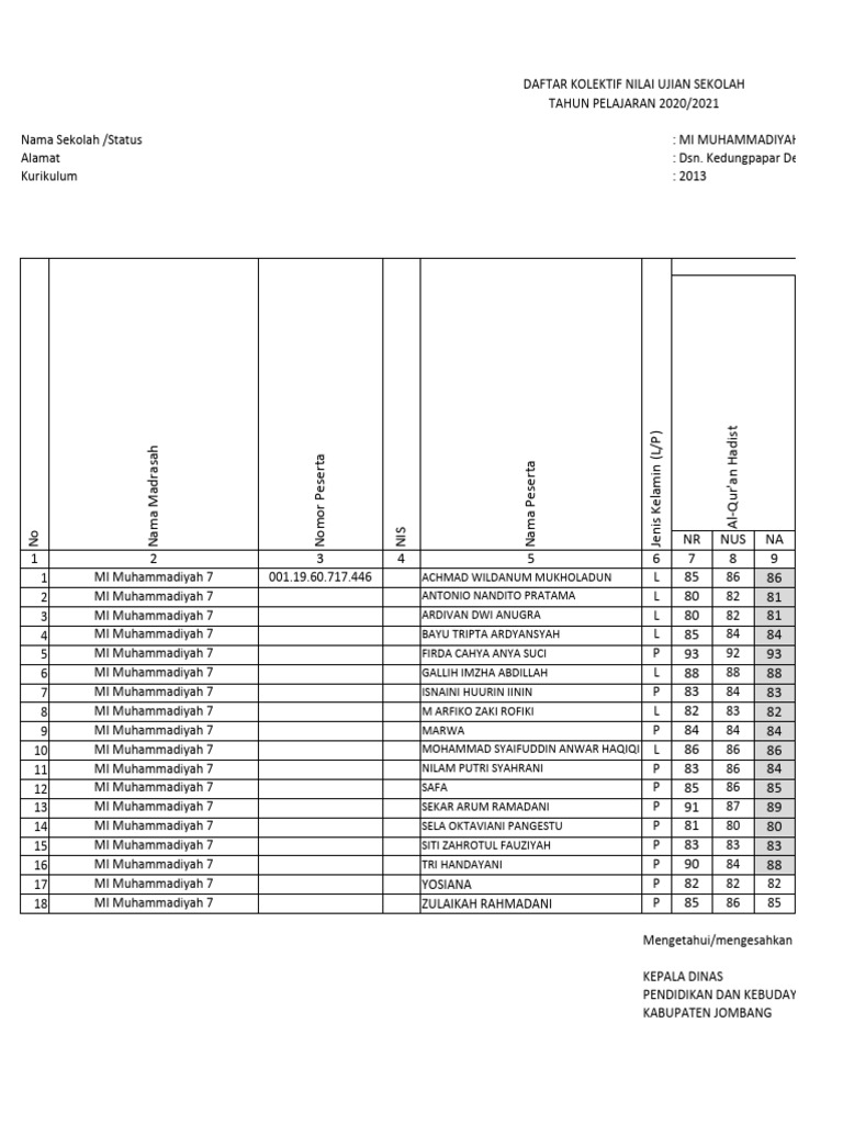 2022 Lampiran 3 DKN Kelulusan MIM7 | PDF