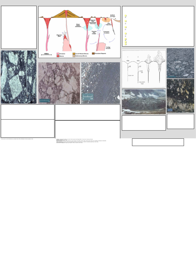 Clasificacion Genetica de Brechas | PDF | Earth Sciences | Rocks