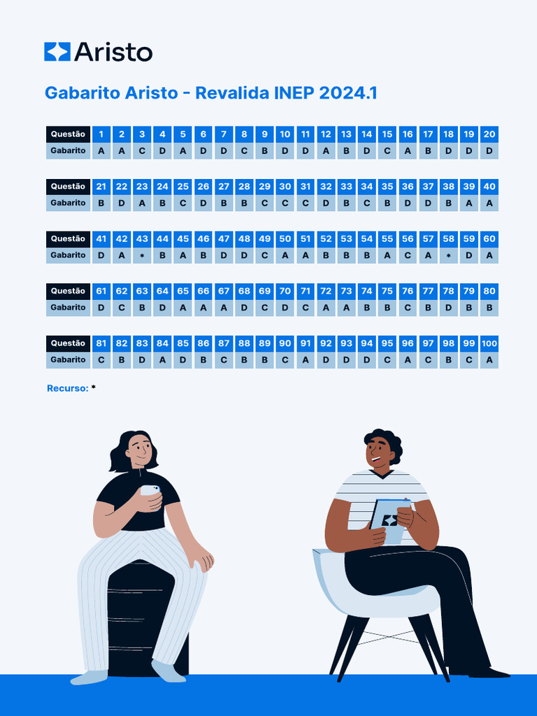 Gabarito Aristo - Revalida INEP 2024.1 | PDF