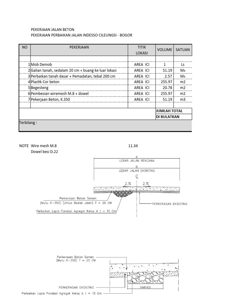 BQ Perbaikan Jalan Beton ICI - Isi Vendor (Hausindo) | PDF