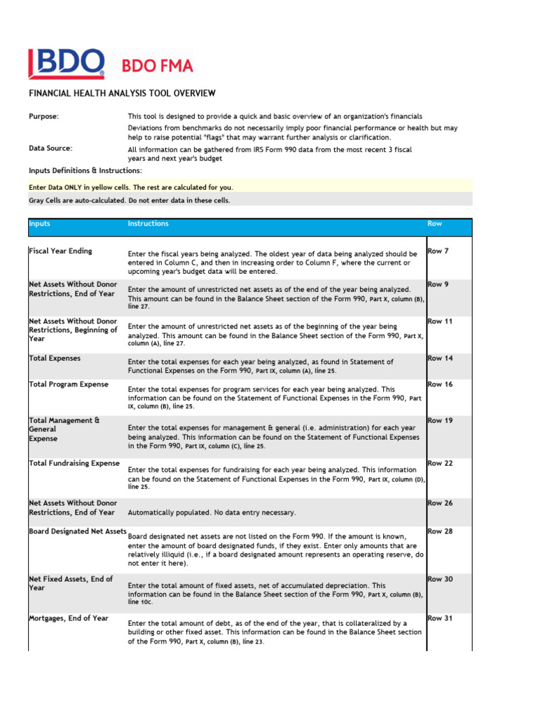 Financial Health Analysis | PDF | Government Budget Balance | Market ...