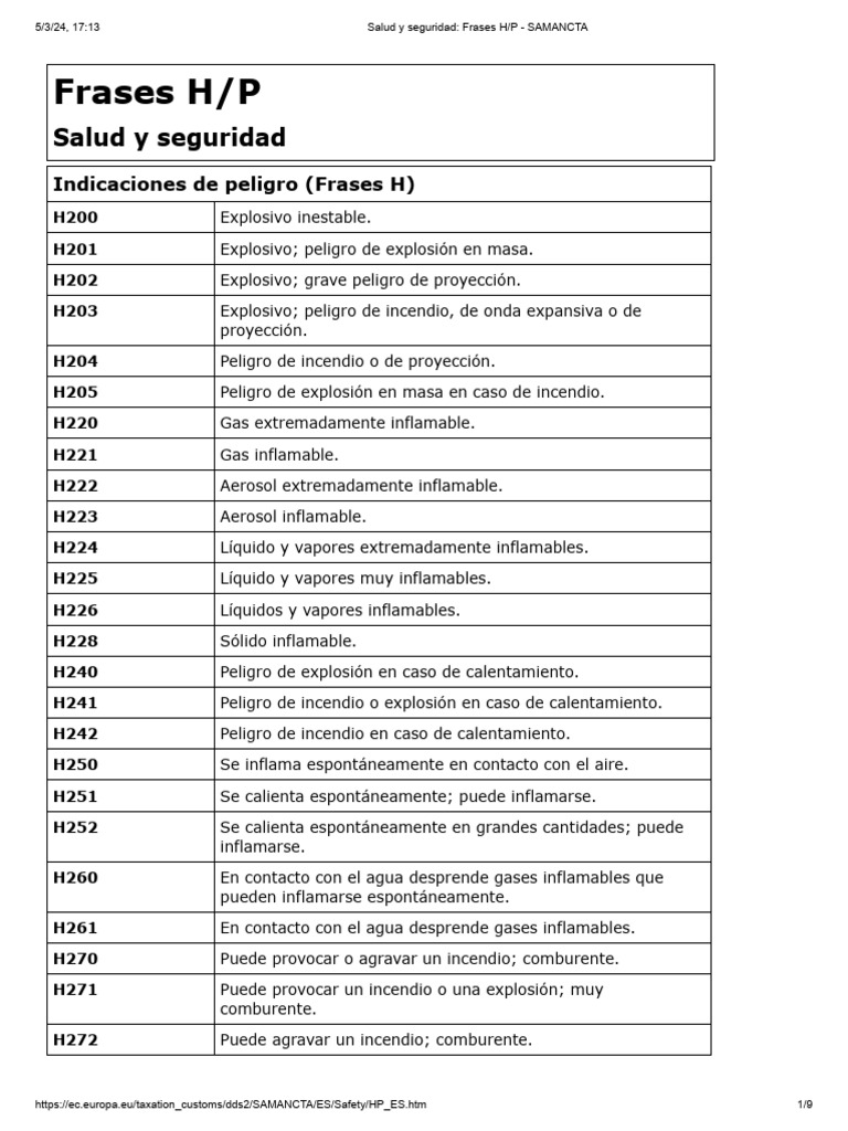 Frases de Peligro y Precaución EUH 401 | PDF