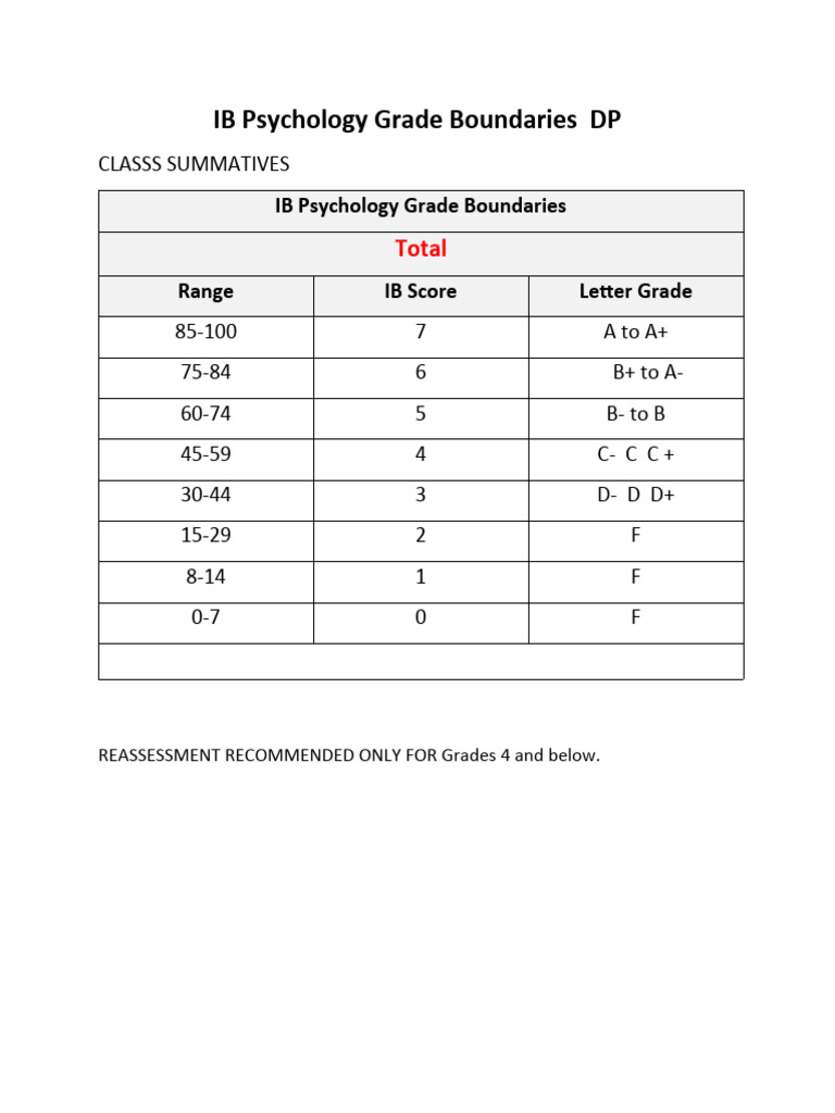 IB Psychology Grade Boundaries | PDF