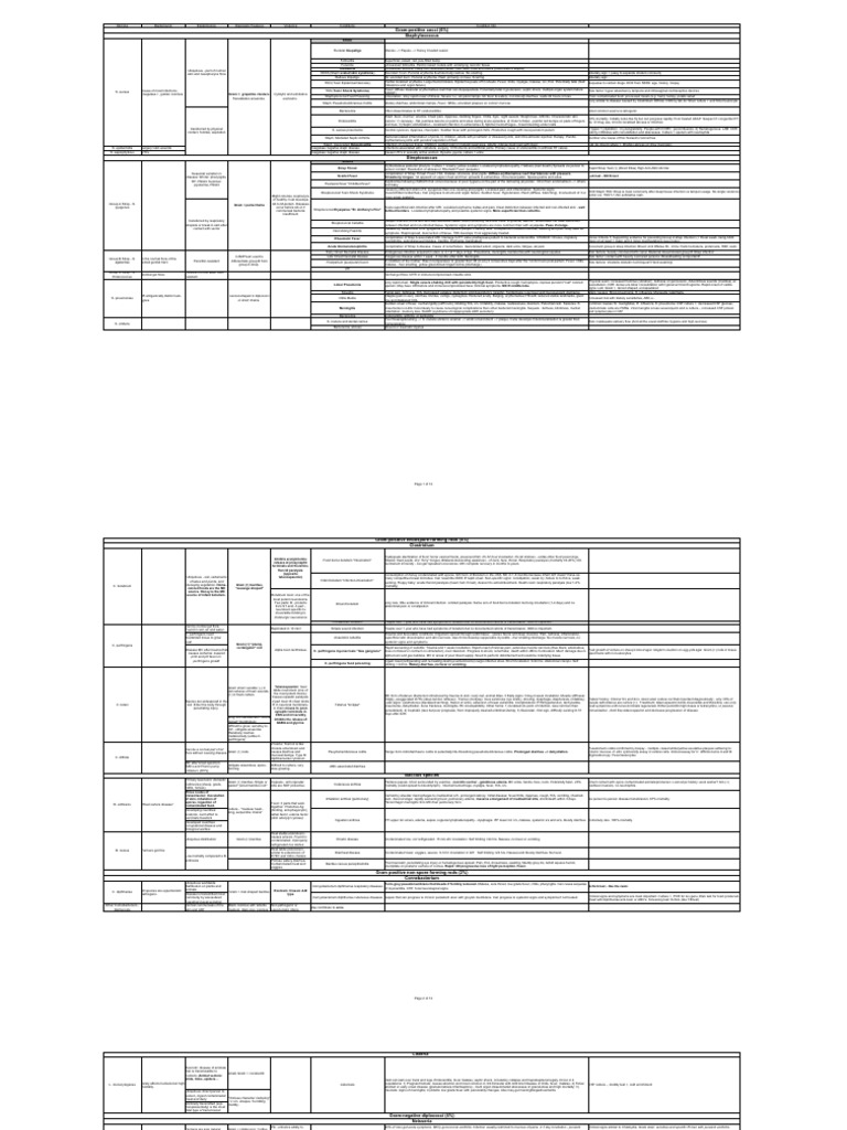 Nplex Micro Chart | PDF | Streptococcus | Medical Specialties