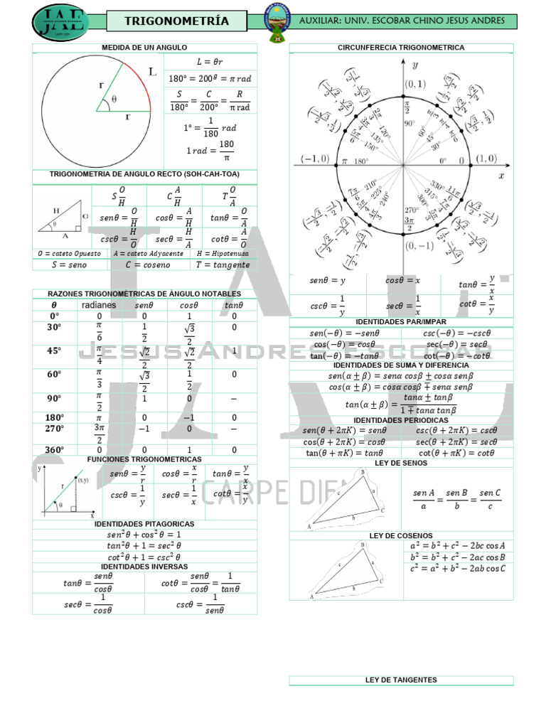 Formulario Trigonometría Final - Imp | PDF | Funciones trigonométricas | Geometría