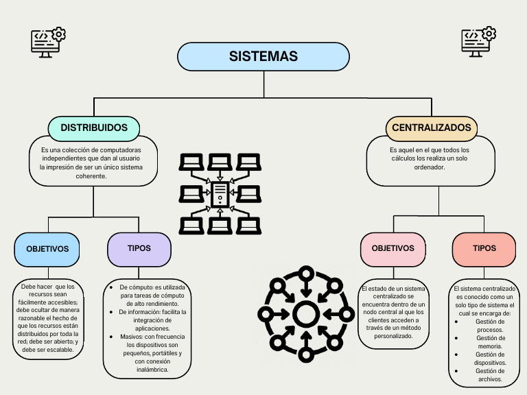 Mapa conceptual de sistemas | PDF