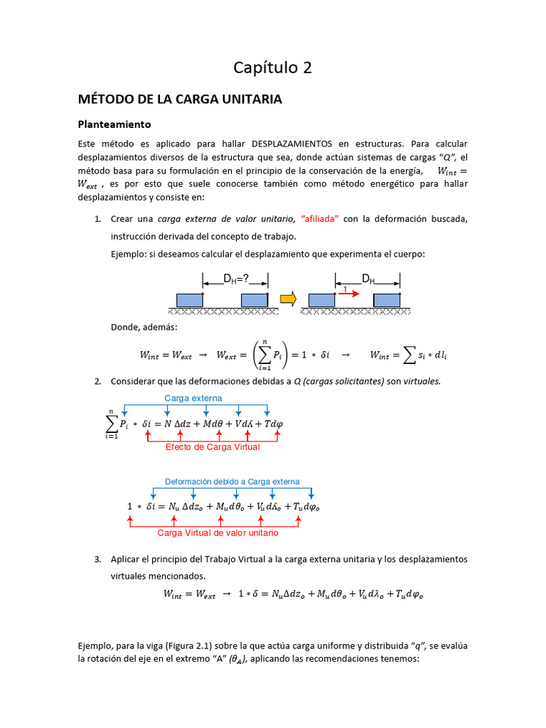 Capítulo 2: Método de La Carga Unitaria | PDF | Integral | Ecuaciones