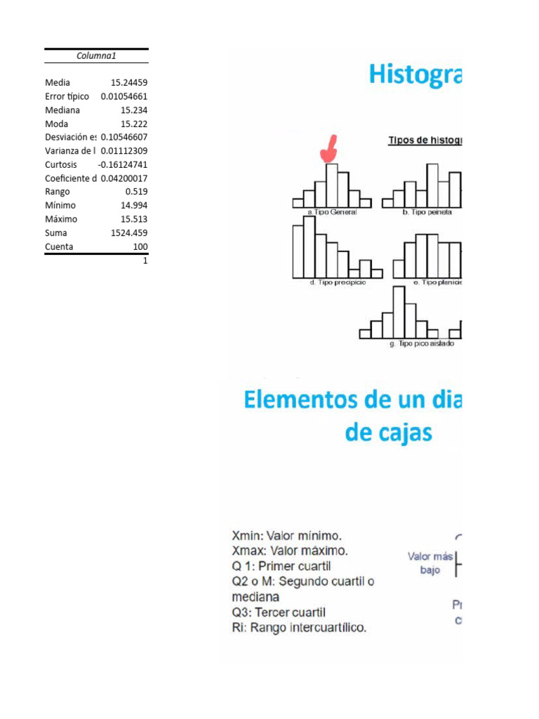 Ejercicios de Histograma CEP-1-1 | PDF | Modo (Estadísticas) | Aritmética