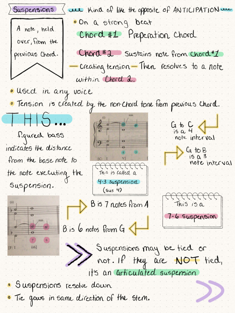 Understanding Music Suspensions | PDF | Chord (Music) | Melody