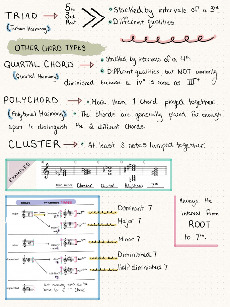 7 Chords and Harmonies | PDF | Chord (Music) | Harmony