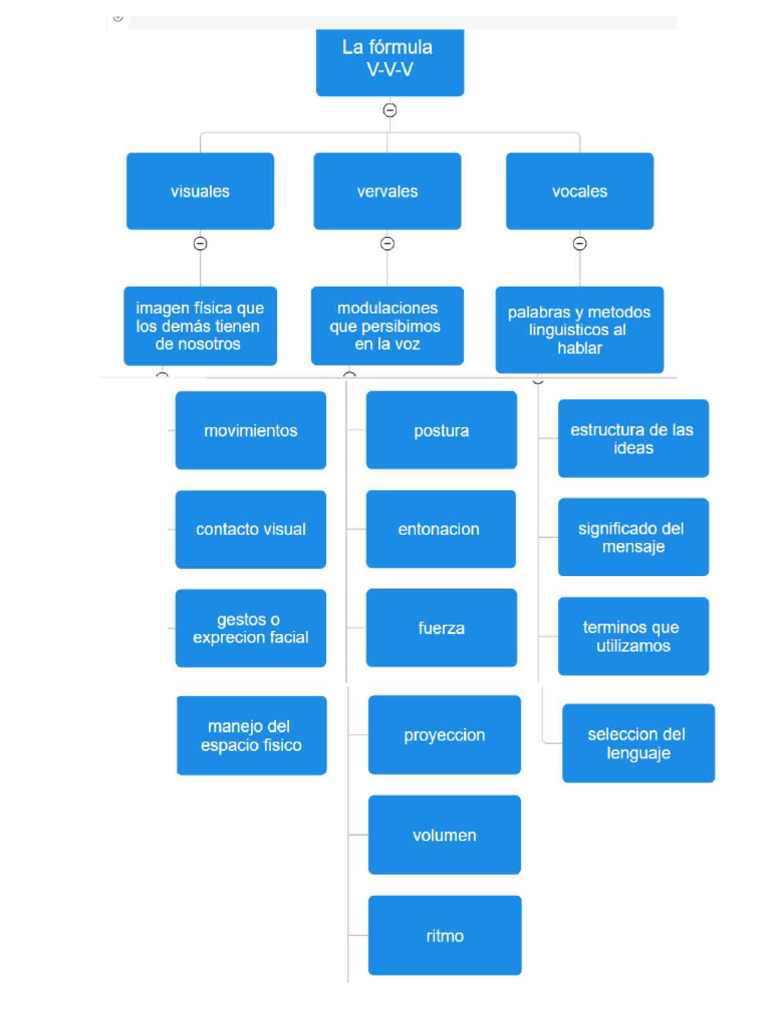 mapa español formula vvv | PDF