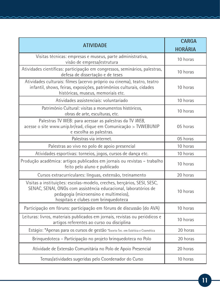 Atividade Complementar - Horários - UNIP 2023 | PDF