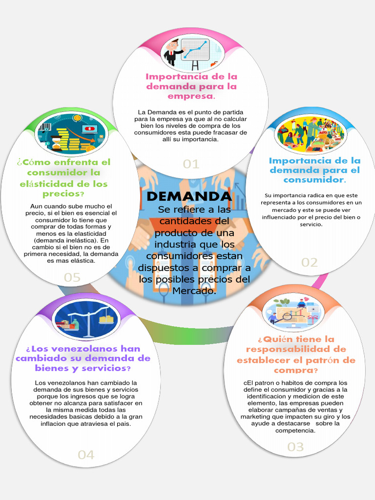 Demanda Economia | PDF | Oferta y demanda | Elasticidad (economía)
