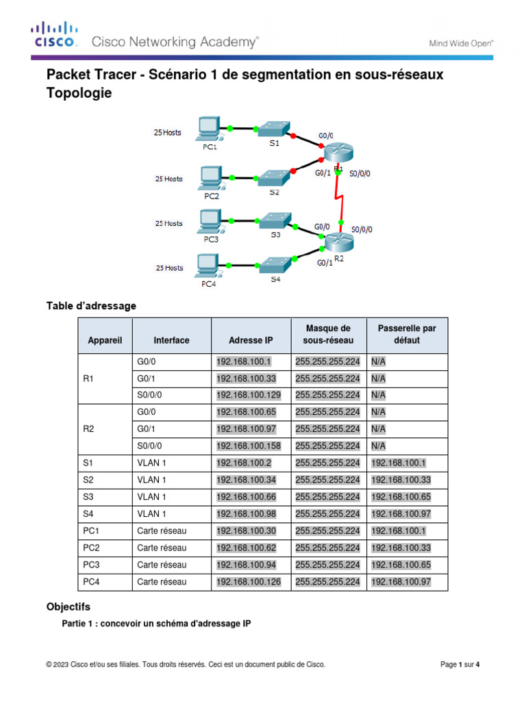 8 1 4 7 Packet Tracer Subnetting Scenario 1 Corrige Pdf