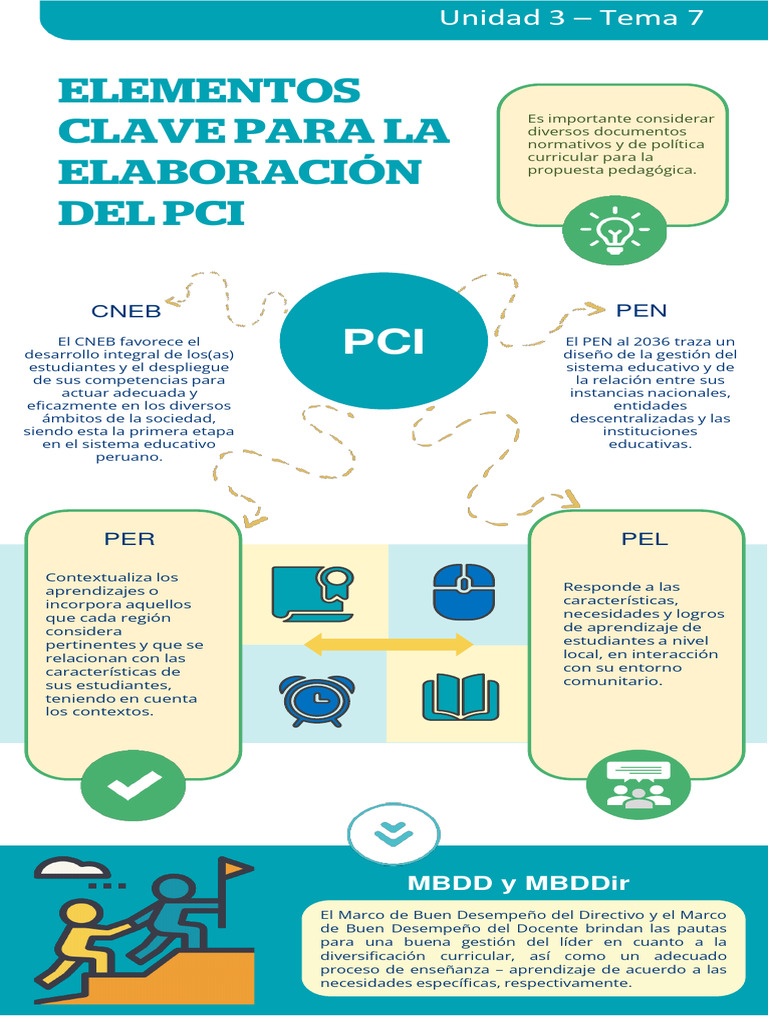 Infografia S7 | PDF | Aprendizaje | Modificación de comportamiento