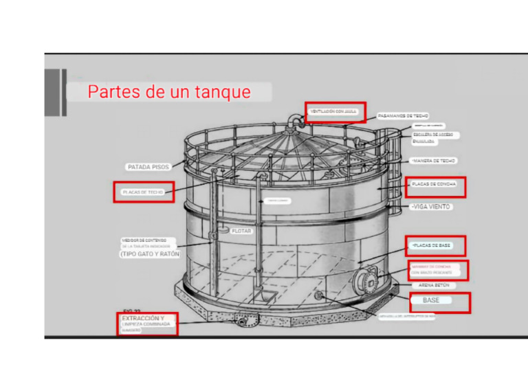 Partes de Un Tanque | PDF