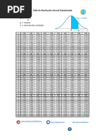 Tabla de La Distribución Normal Estandarizada | PDF | Business | Technology & Engineering