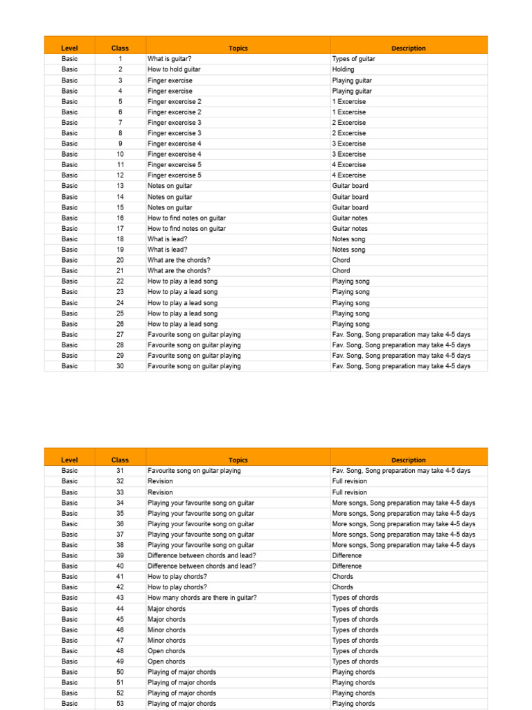 Basic Guitar Lesson List | PDF | Guitars | European Musical Instruments