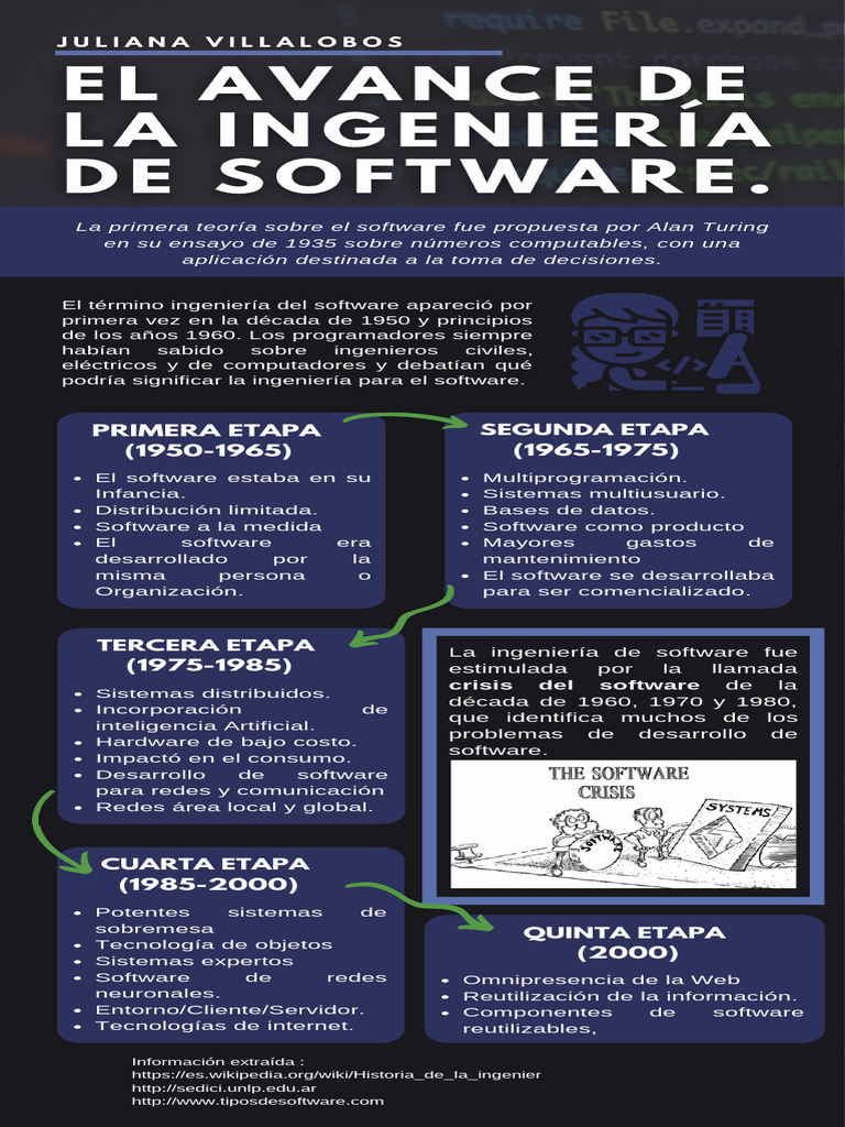Etapas de La Ingenieria de Software - Juliana Villalobos. | PDF ... Etapas de La Ingenieria de Software - Juliana Villalobos. | PDF ...