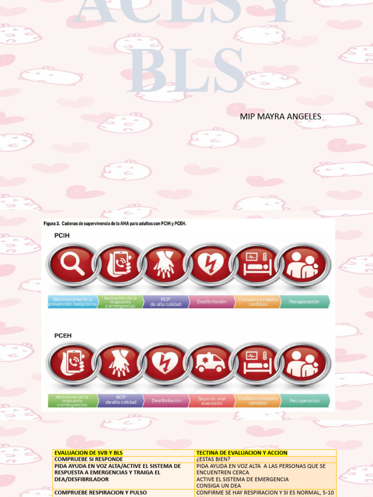 Acls y BLS | PDF | Reanimación cardiopulmonar | Infarto de miocardio