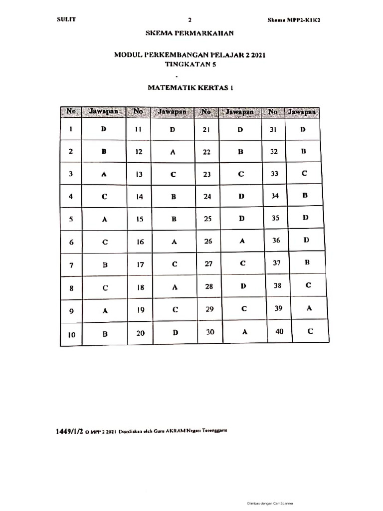 2021 Terengganu - MPP2 Math K1 Jawapan | PDF