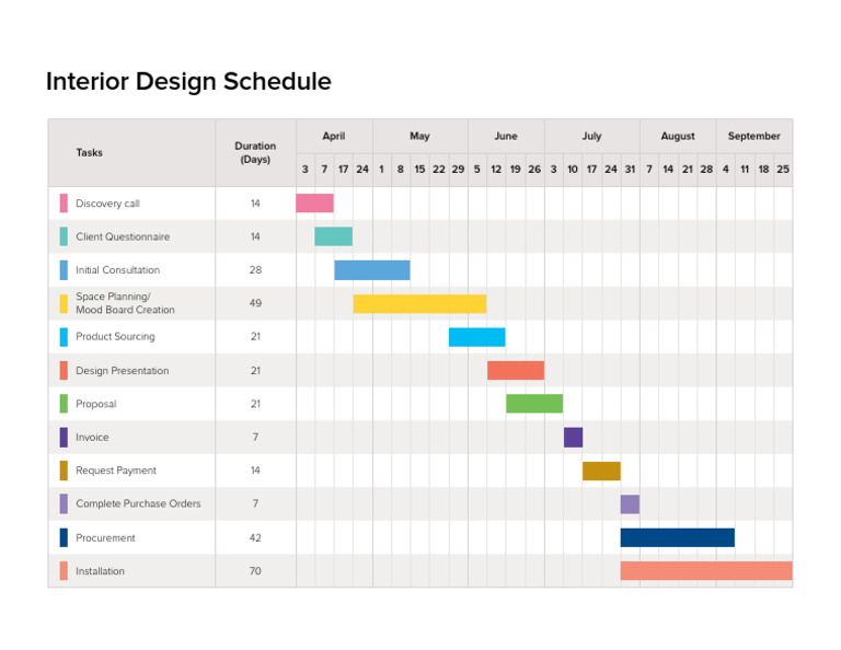 Interior Design Schedule Example | PDF