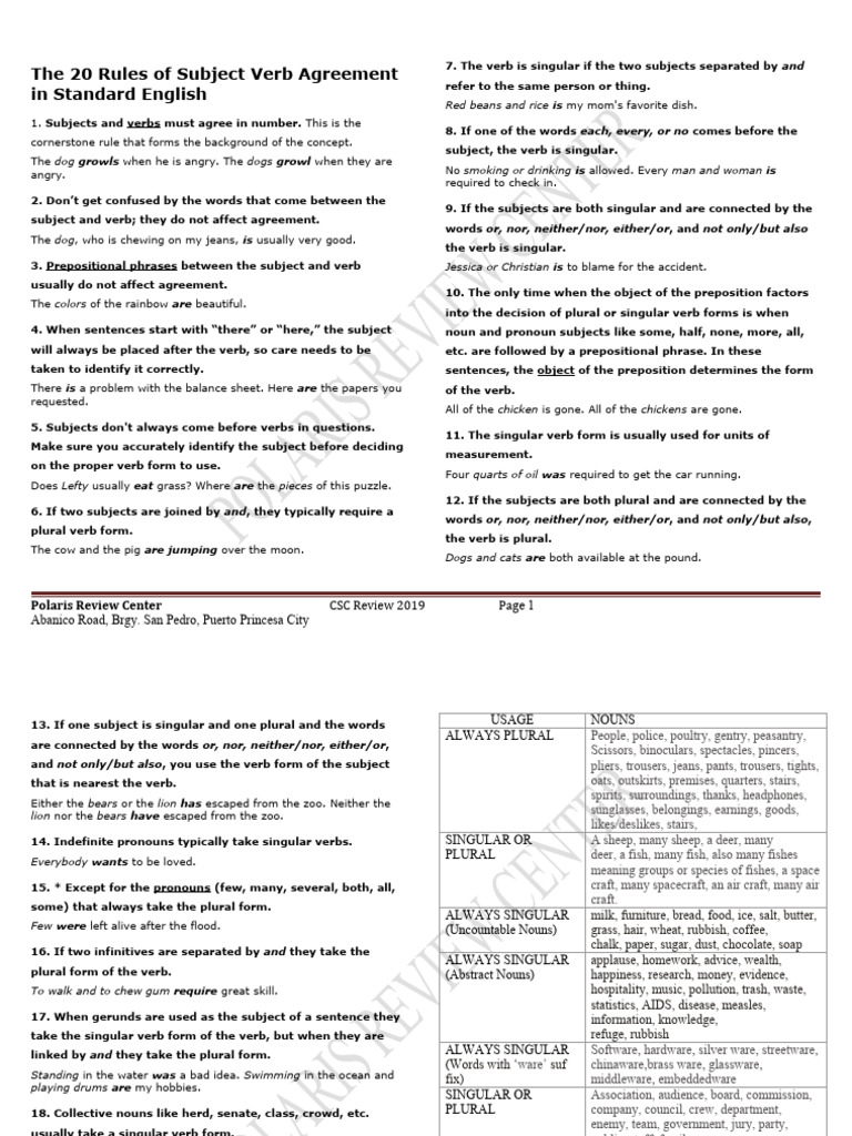 The 20 Rules Of Subject Verb Agreement In Standard English PDF