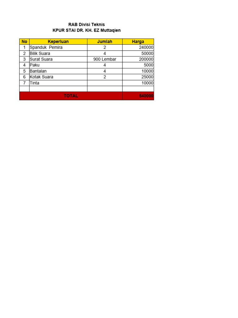 RAB Divisi Teknis KPUR 2024 | PDF