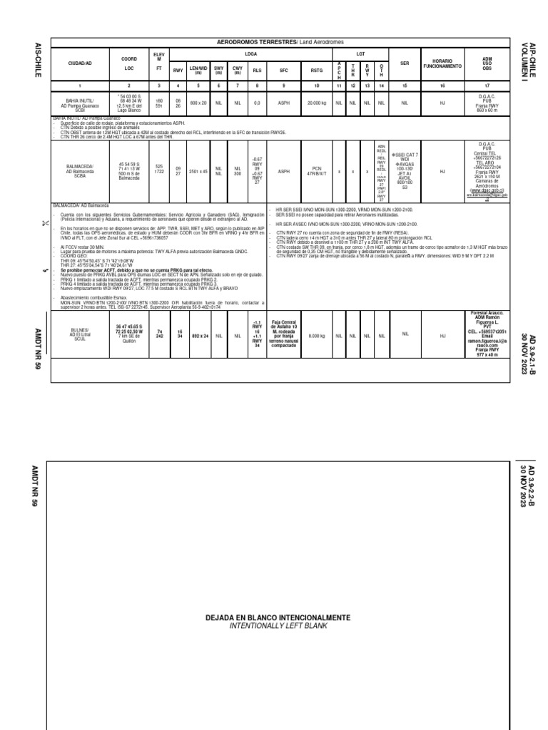 AERODROMOS TERRESTRES/ Land Aerodromes: ABN Redl / Reil RWY 09 Redl ...