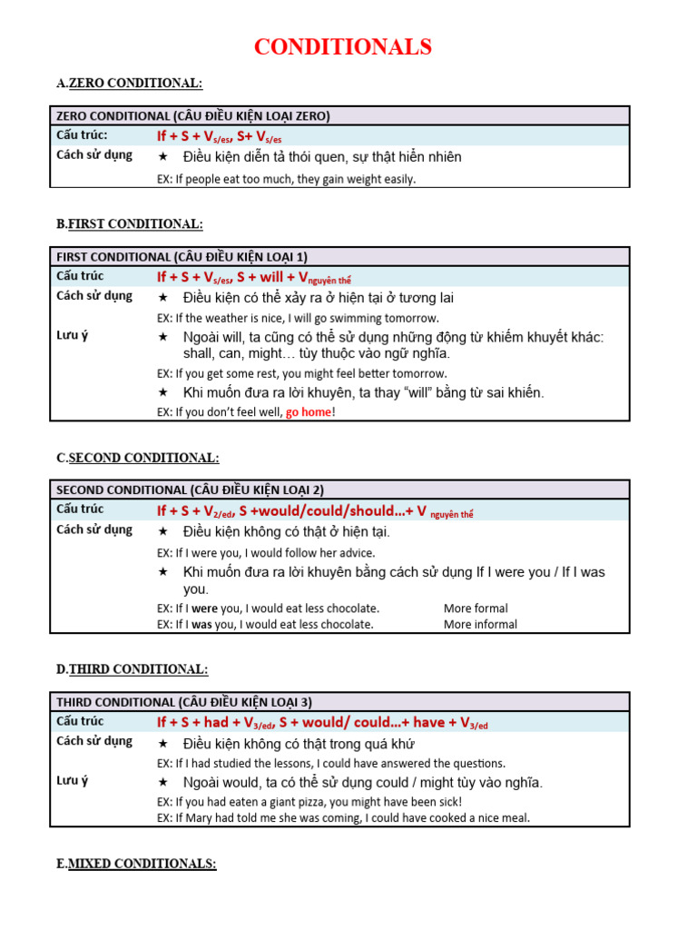 CONDITIONALS | PDF