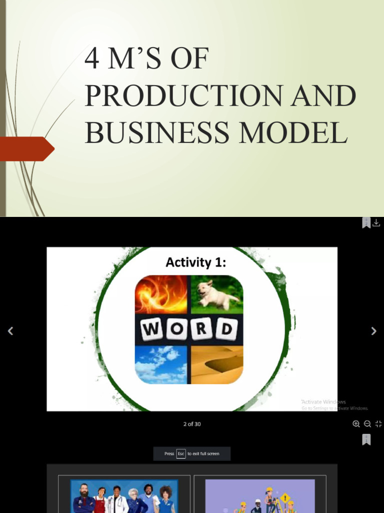4 Ms of Production Entrep Lesson | PDF | Career & Growth