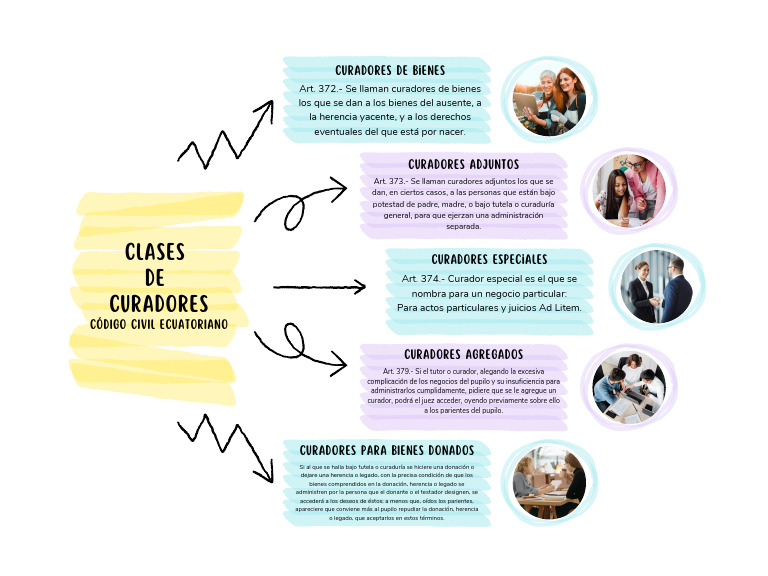 Clases de Curadores | Descargar gratis PDF | Guardián legal | Justicia