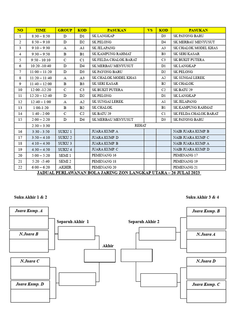 Jadual Perlawanan Bola Jaring (Suku Akhir Tetap Undian) | PDF