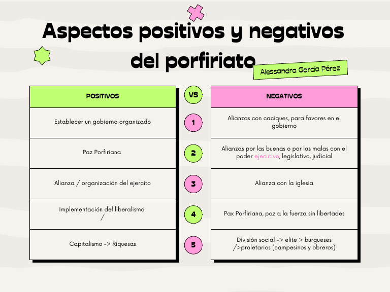 Aspectos Positivos y Negativos Del Porfiriato | PDF