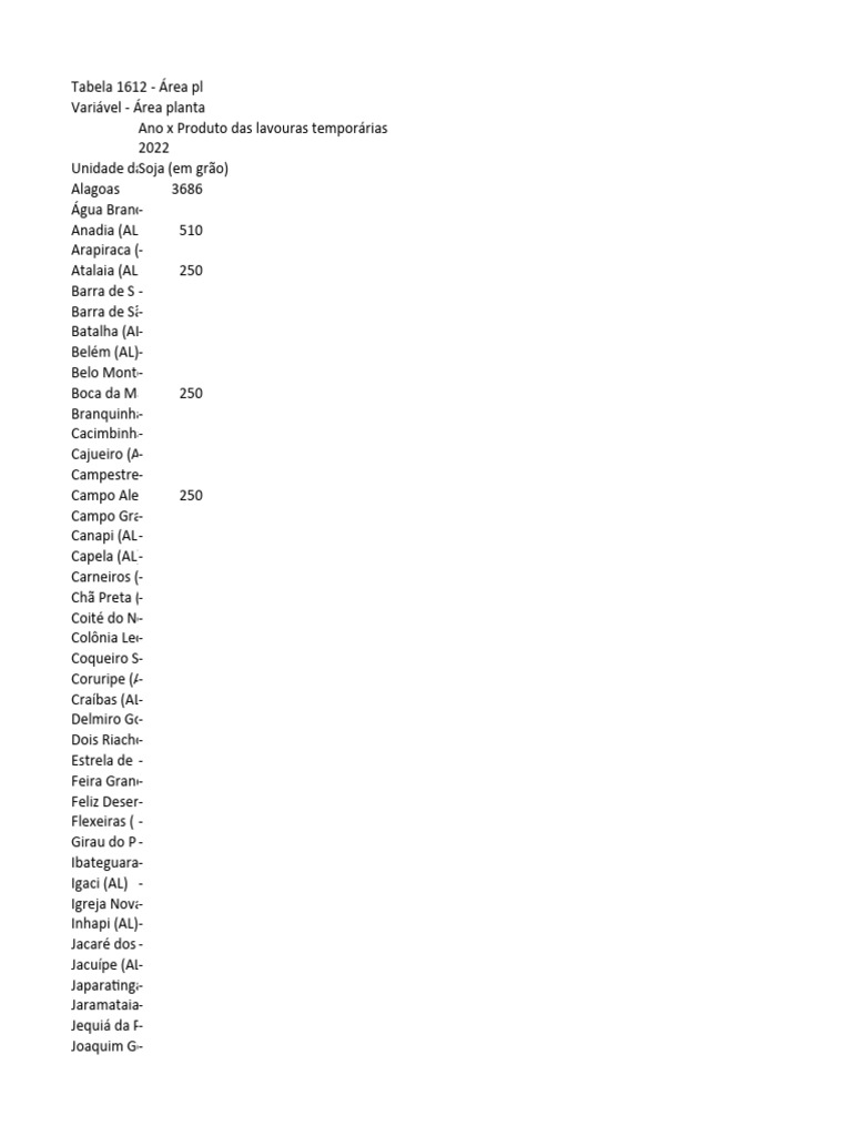 Tabela 1612 | PDF | Agricultura