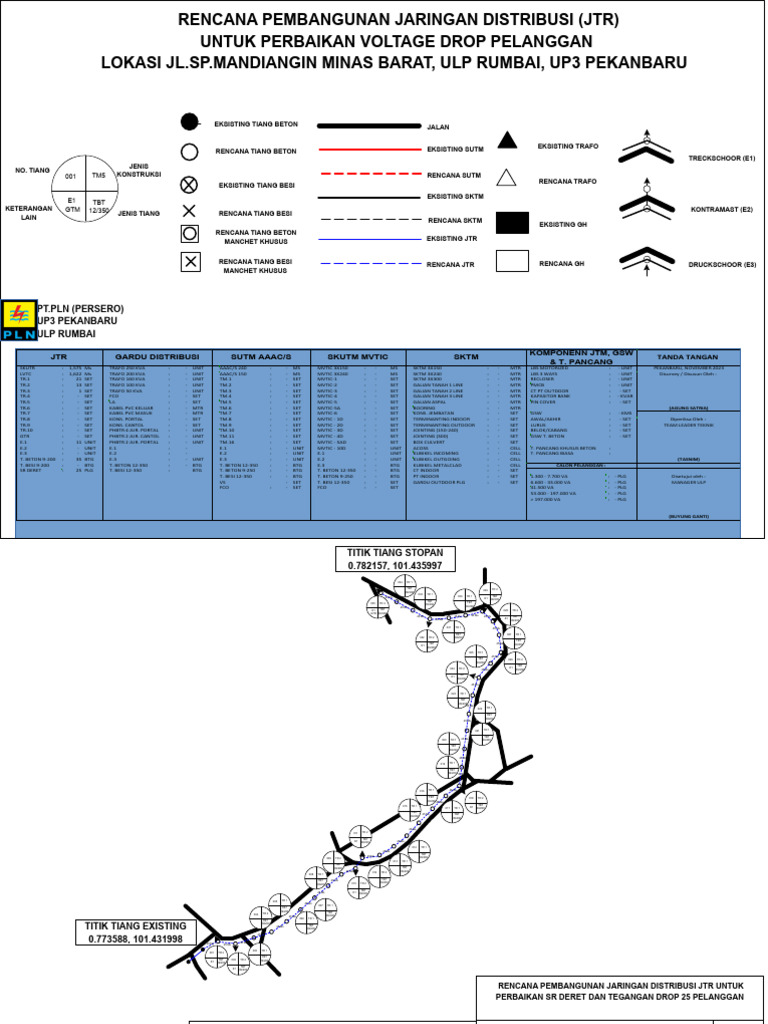 GBR Renc SP - Mandiangin Minas Barat | PDF