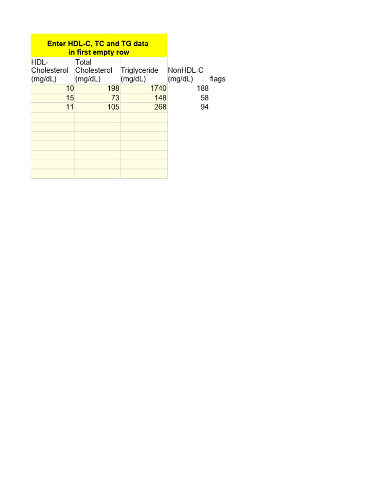Sampson SDLDLC Equation Calculator | PDF