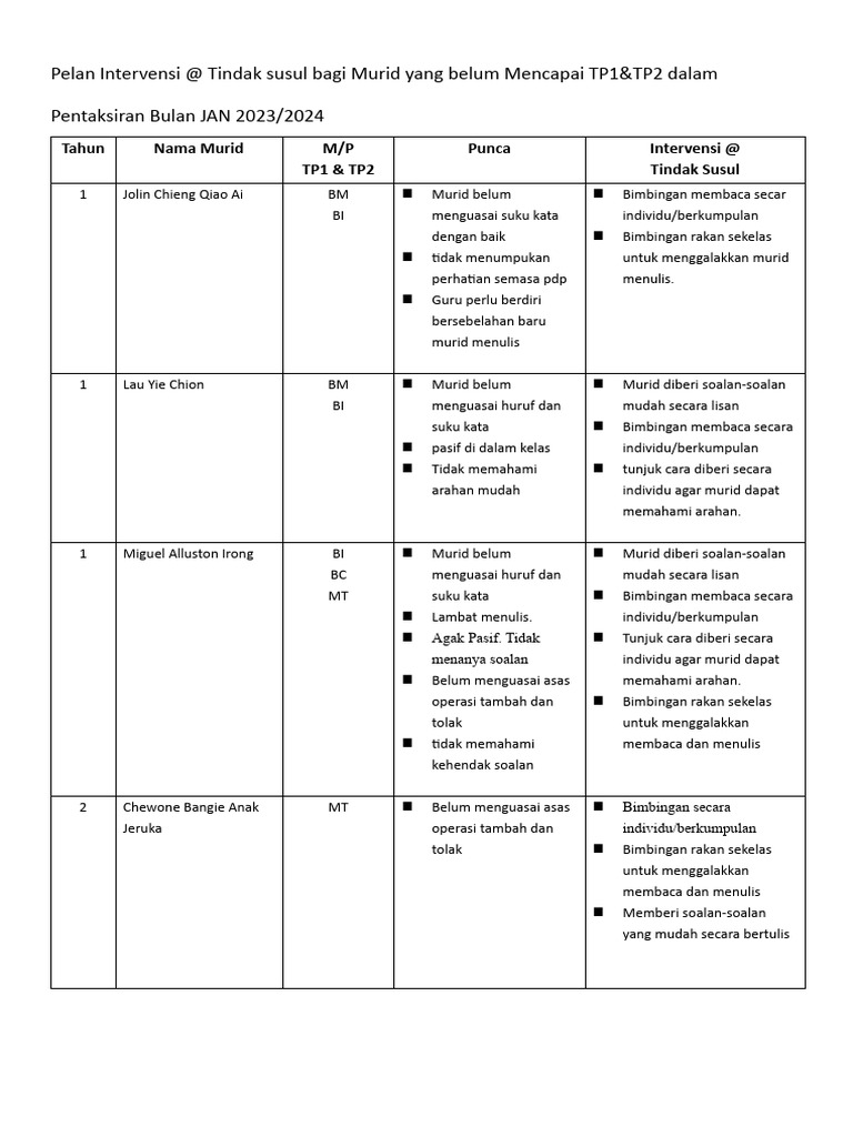Analisis Intervensi PBD JAN 2024 | PDF